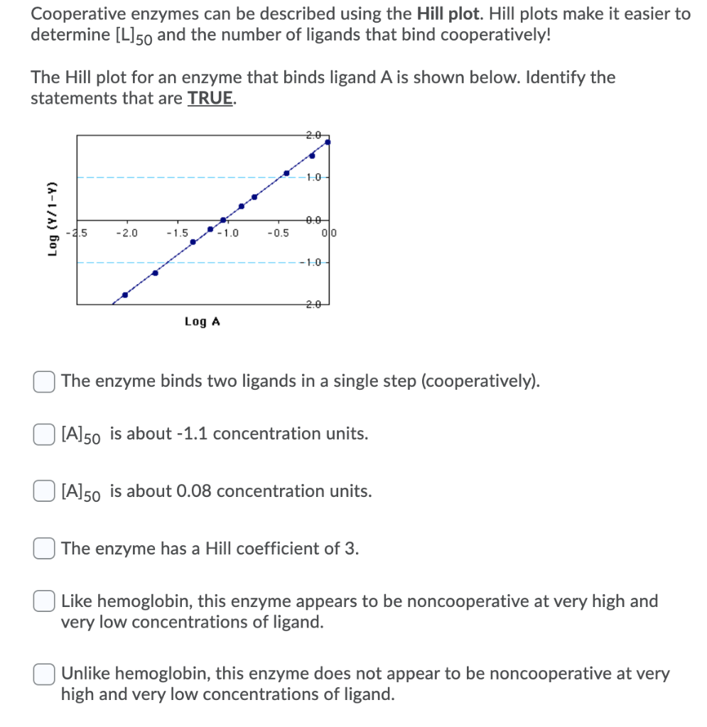 Cooperative enzymes can be described using the Hill | Chegg.com