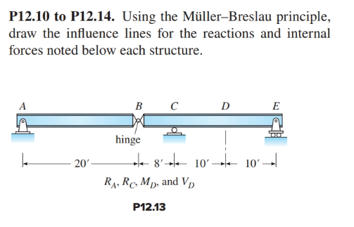 Solved P12.10 to P12.14. Using the Müller-Breslau principle, | Chegg.com