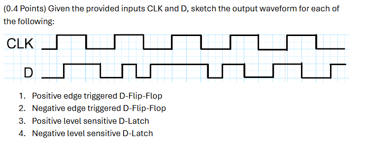 Solved (0.4 ﻿Points) ﻿Given the provided inputs CLK and D, | Chegg.com