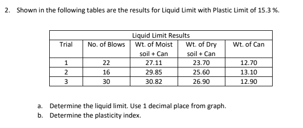 Solved 2. Shown in the following tables are the results for | Chegg.com