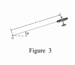 Solved A 0.15 kg model plane is tethered to an operator at | Chegg.com