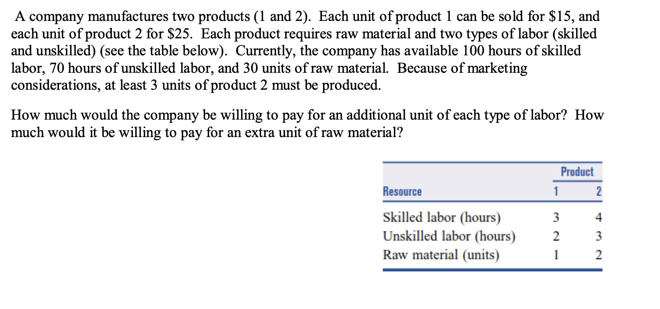 Solved A company manufactures two products (1 and 2). Each | Chegg.com