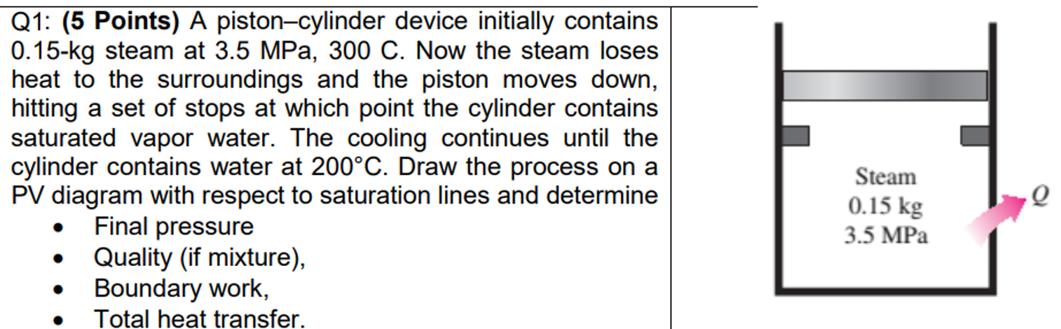 Solved Q1: (5 Points) A piston–cylinder device initially | Chegg.com