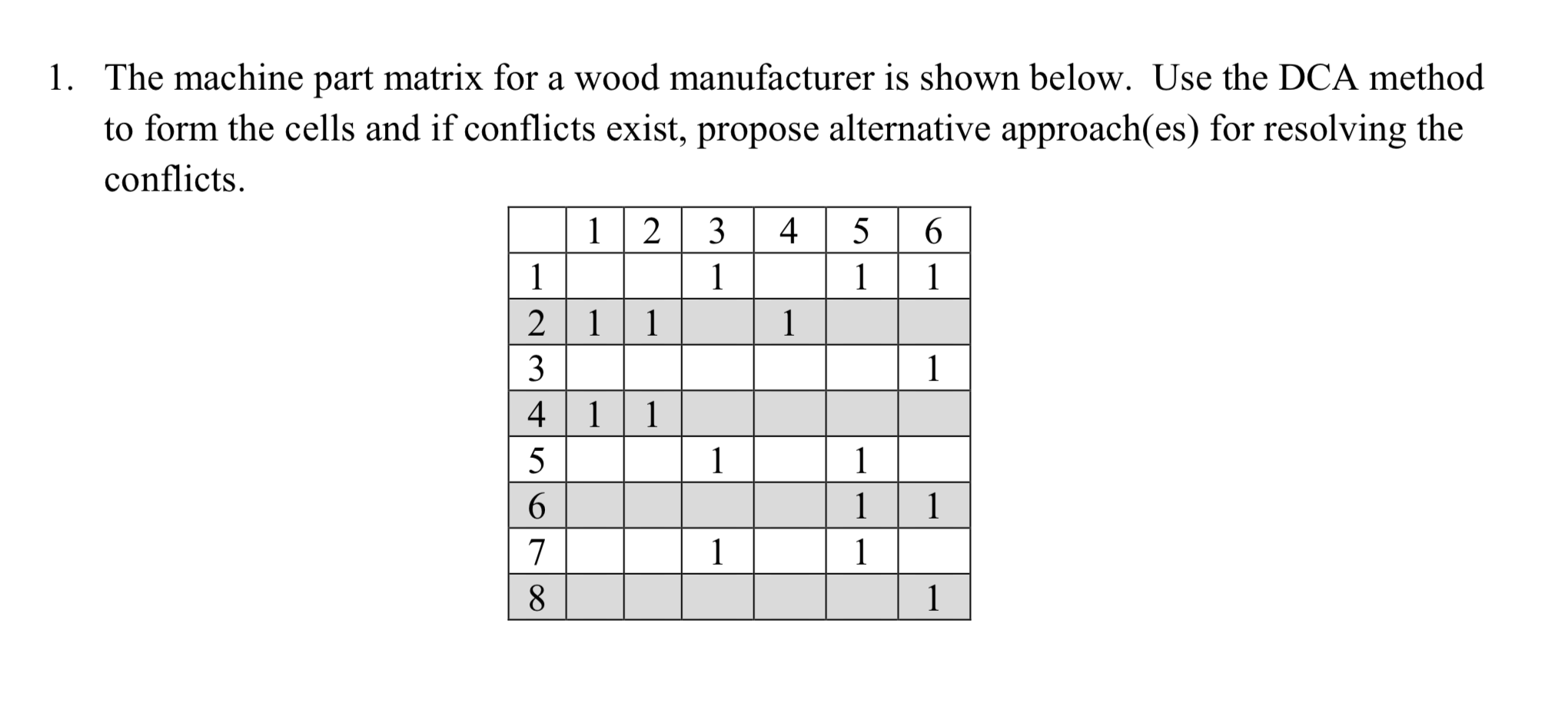 1. The machine part matrix for a wood manufacturer is | Chegg.com