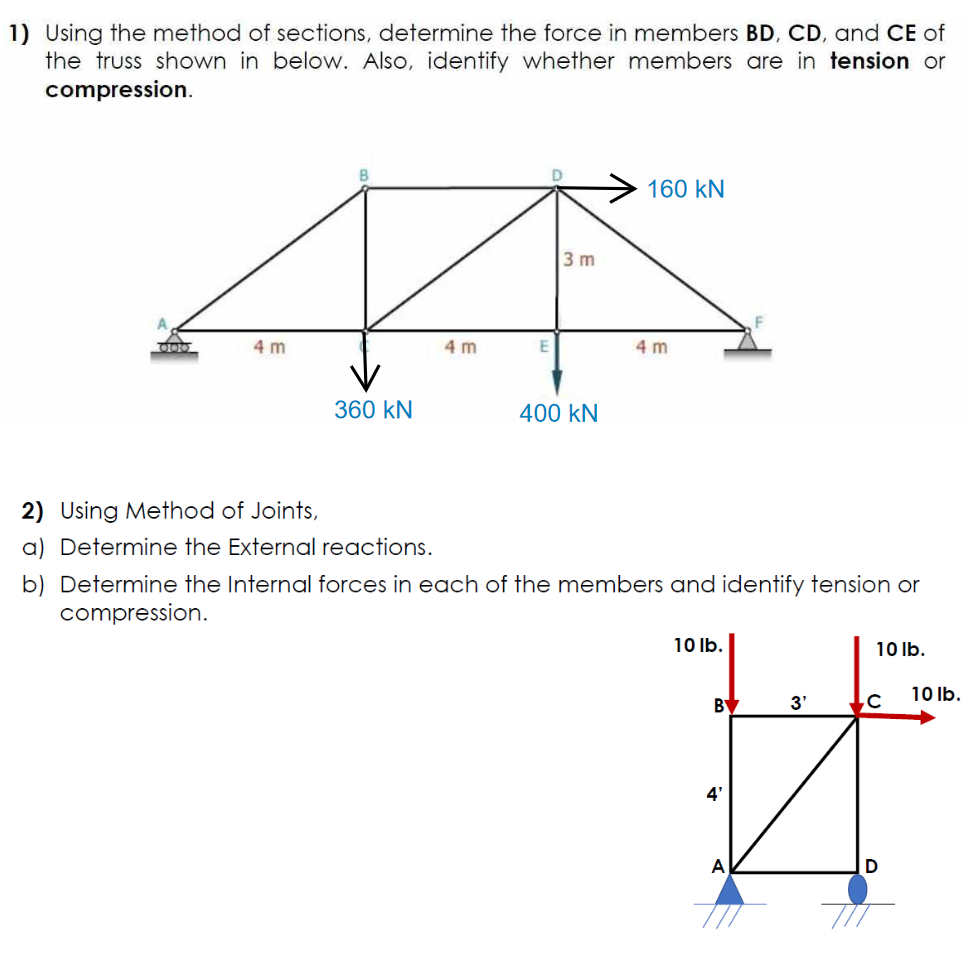 Solved 1) Using the method of sections, determine the force | Chegg.com