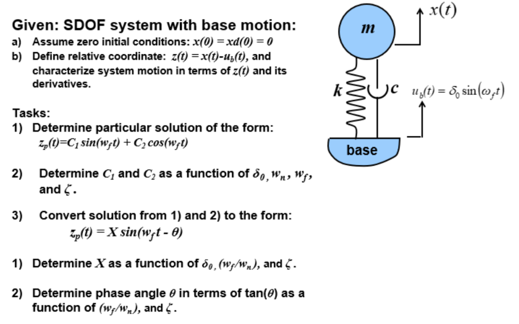 Solved r(t) Given: SDOF system with base motion: a) Assume | Chegg.com
