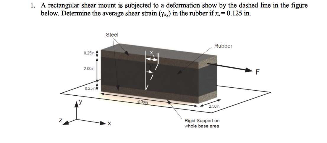 Solved A rectangular shear mount is subjected to a | Chegg.com