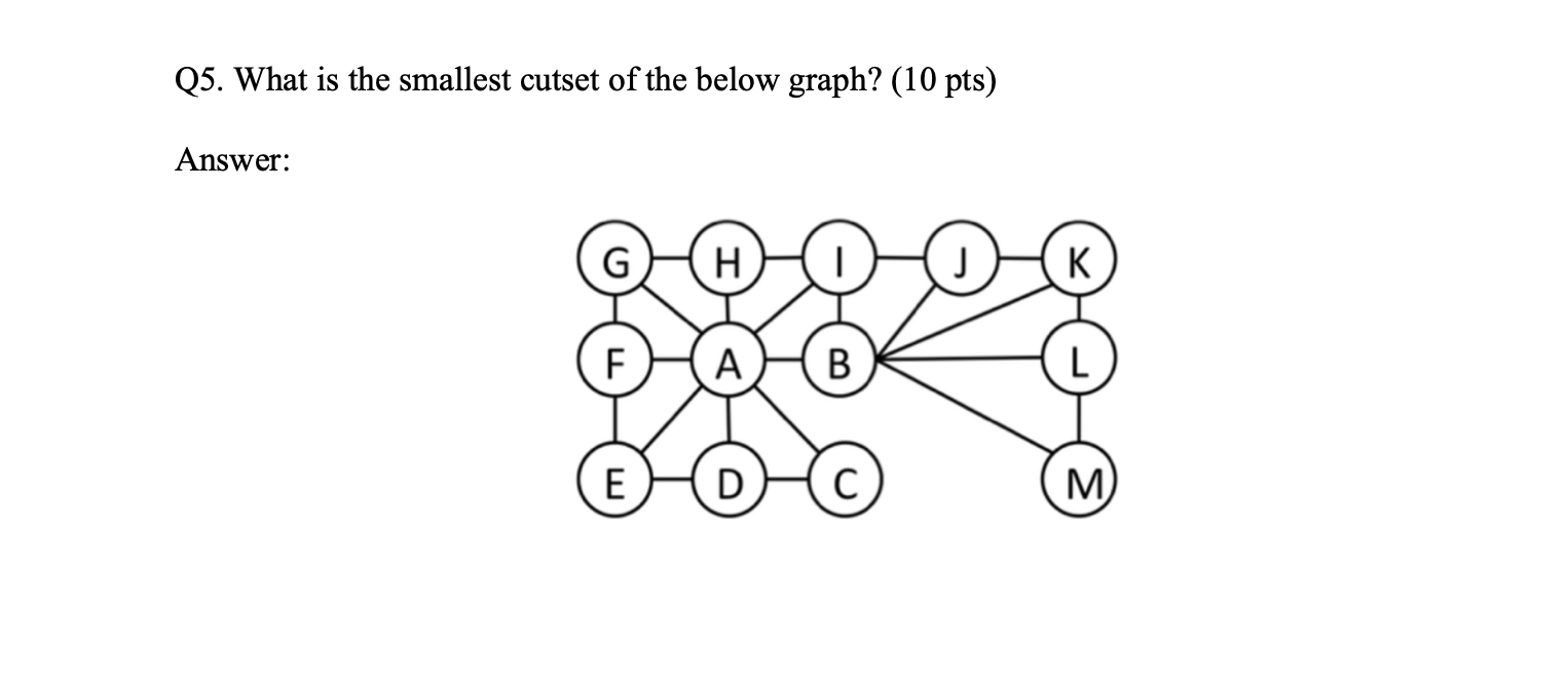 Solved Q5. What is the smallest cutset of the below graph? | Chegg.com