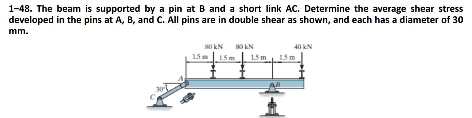 Solved 1 48 The Beam Is Supported By A Pin At B And A Short