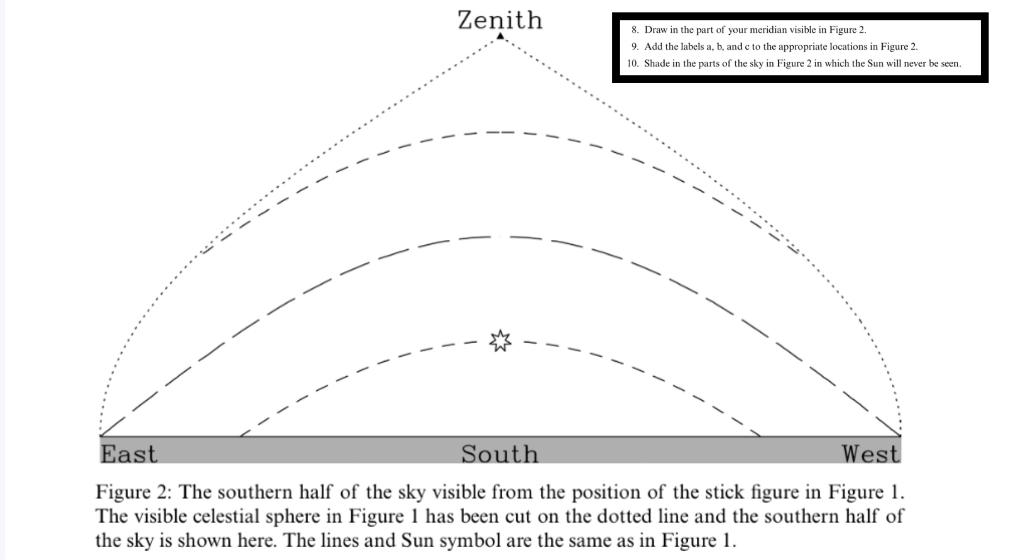 Solved Zenith 8. Draw in the part of your meridian visible | Chegg.com