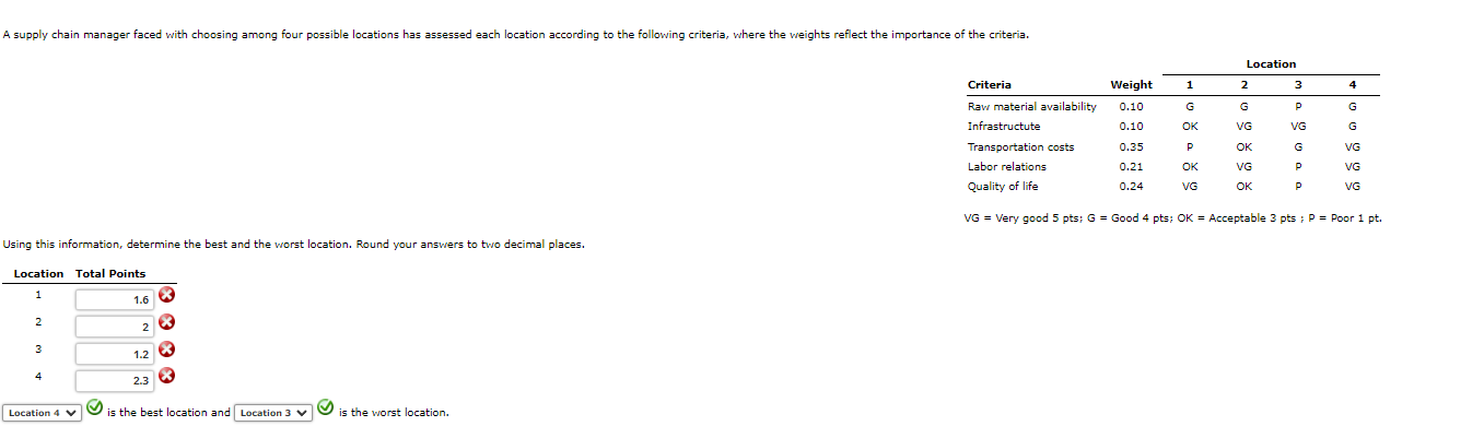 Solved VG = Very good 5 pts; G= Good 4 pts; OK= Acceptable 3 | Chegg.com
