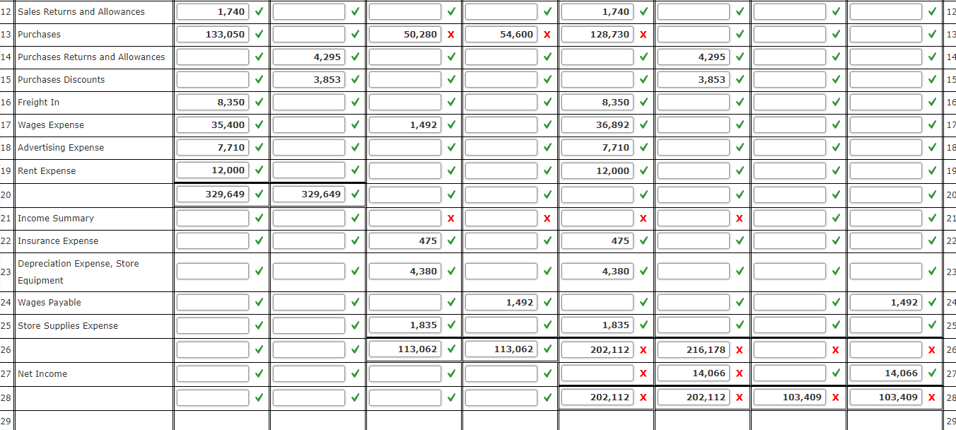 Solved The following accounts appear in the ledger of Celso | Chegg.com