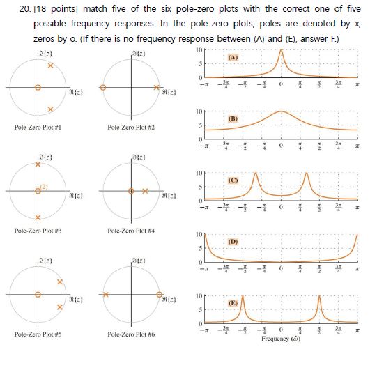 Solved 20. [18 ﻿points] ﻿match five of the six pole-zero | Chegg.com