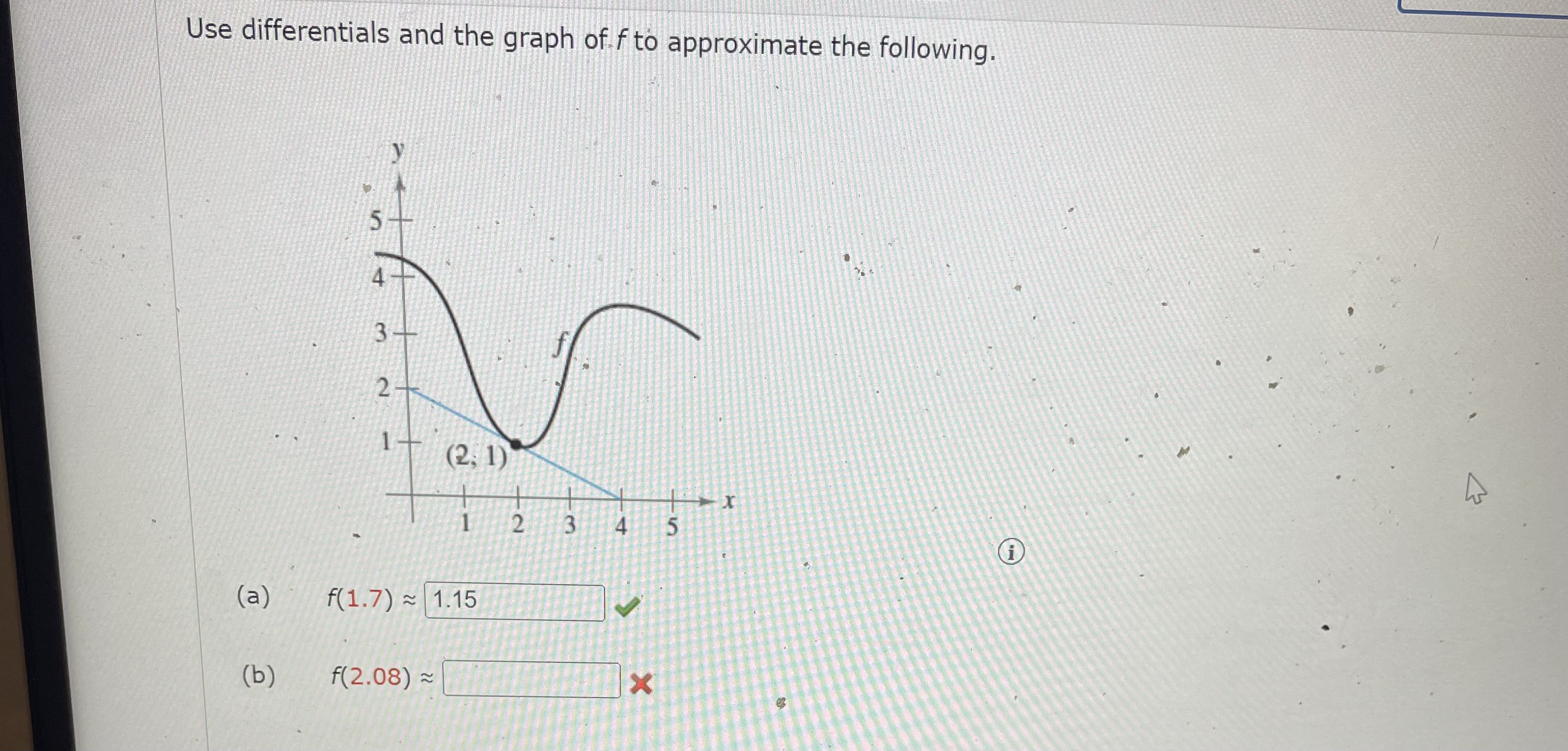 Solved Use differentials and the graph of f ﻿to approximate | Chegg.com