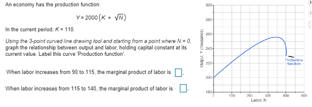 Solved An economy has the production function: 300 y-2000(K | Chegg.com