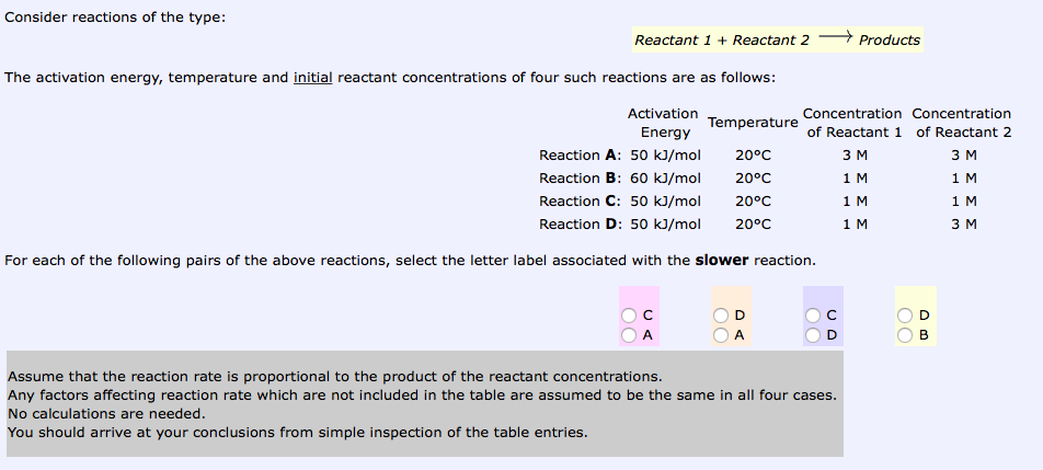 Solved Consider reactions of the type: Reactant 1 + Reactant | Chegg.com