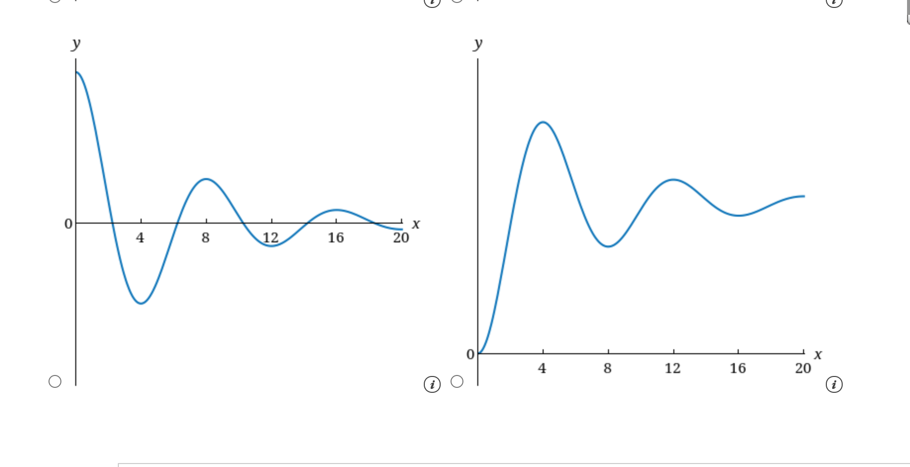 Solved Let Gx Ft Dt Where F Is The Function Whose 