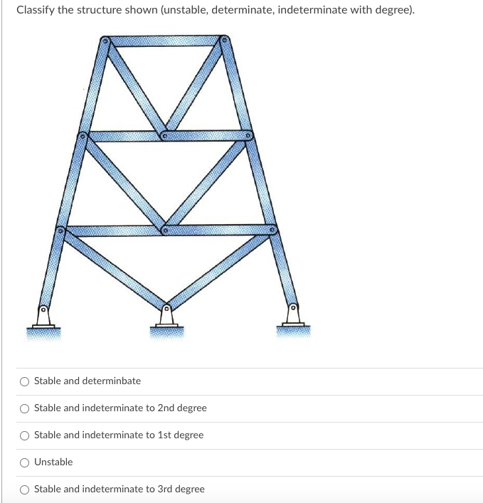 Solved Classify the structure shown (unstable, determinate, | Chegg.com
