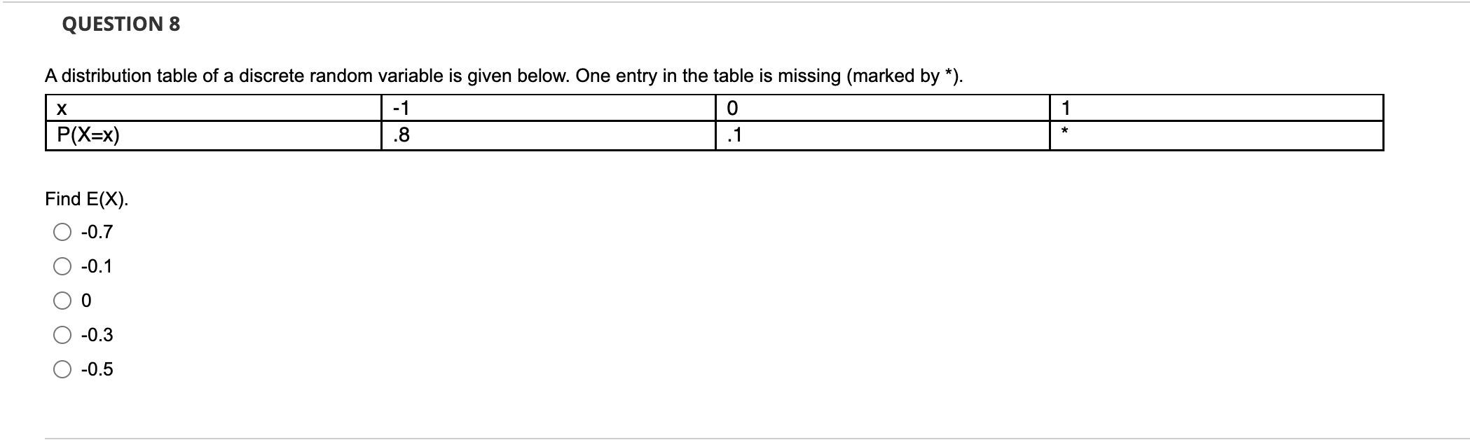 Solved −0.3 | Chegg.com