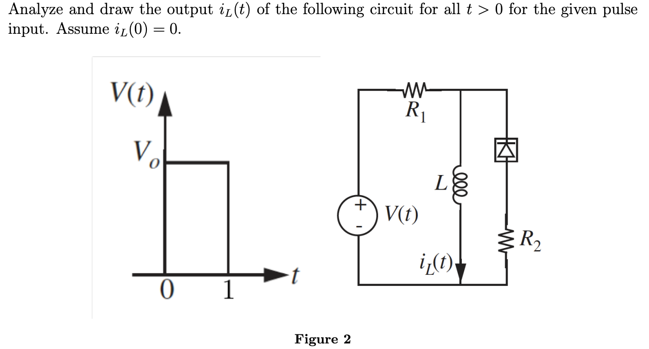 Solved Analyze and draw the output iL(t) ﻿of the following | Chegg.com