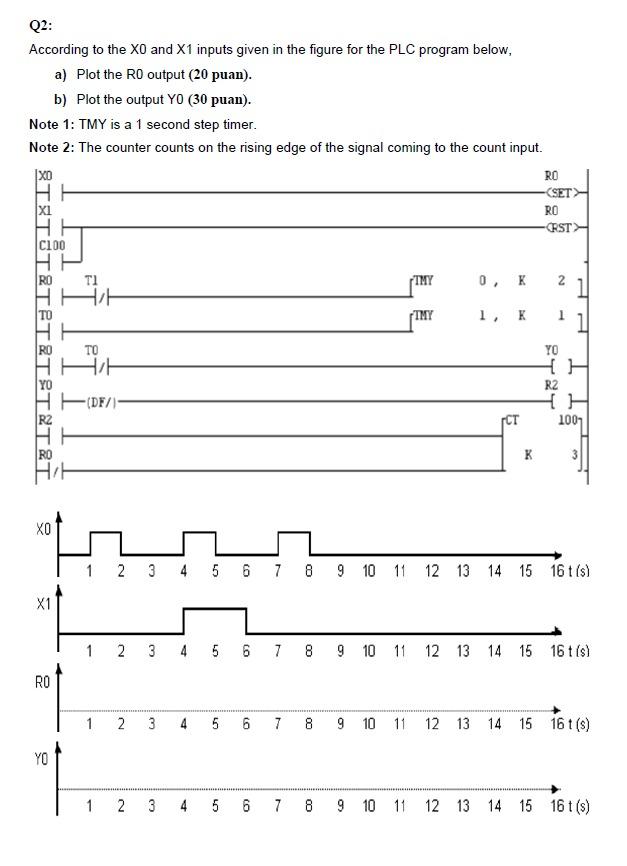Solved Q2: According to the XO and X1 inputs given in the | Chegg.com