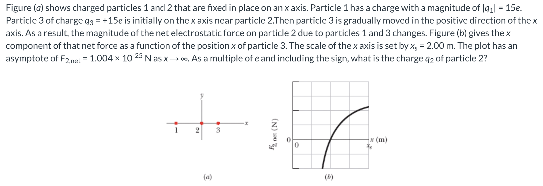 Solved Figure (a) ﻿shows charged particles 1 ﻿and 2 ﻿that | Chegg.com