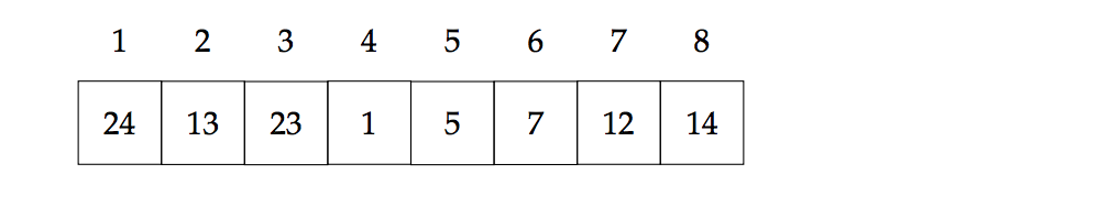Solved . MAX-HEAPIFY. Illustrate the operation of MAX | Chegg.com