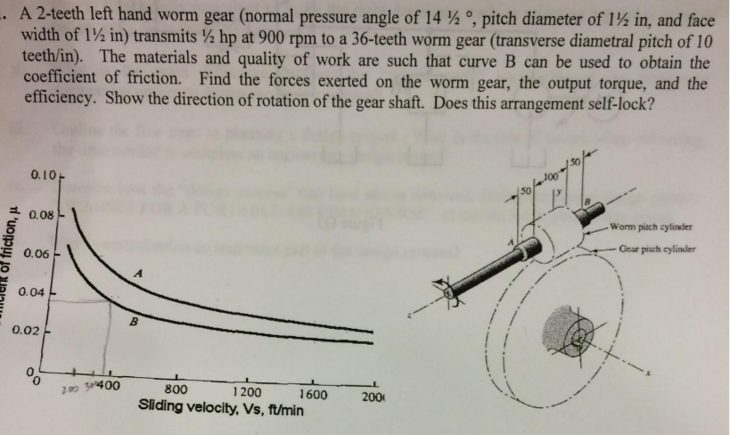 Solved A 2-teeth left hand worm gear (normal pressure angle | Chegg.com