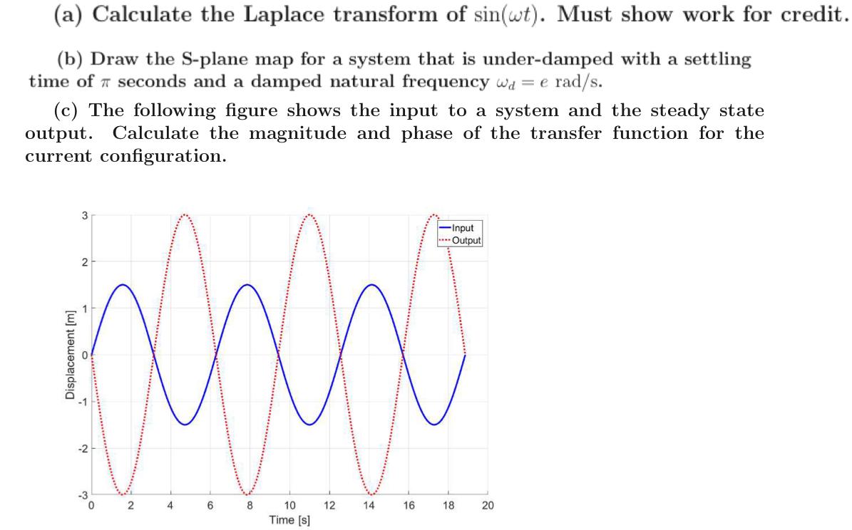 Solved (a) Calculate the Laplace transform of sin(wt). Must | Chegg.com