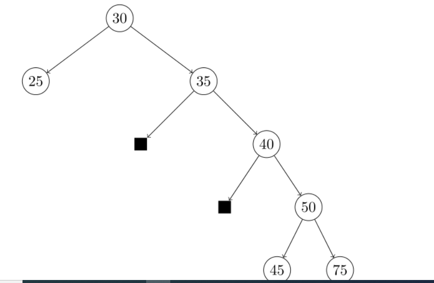 Solved 30 25 35 40 50 45 75 Consider the following binary | Chegg.com