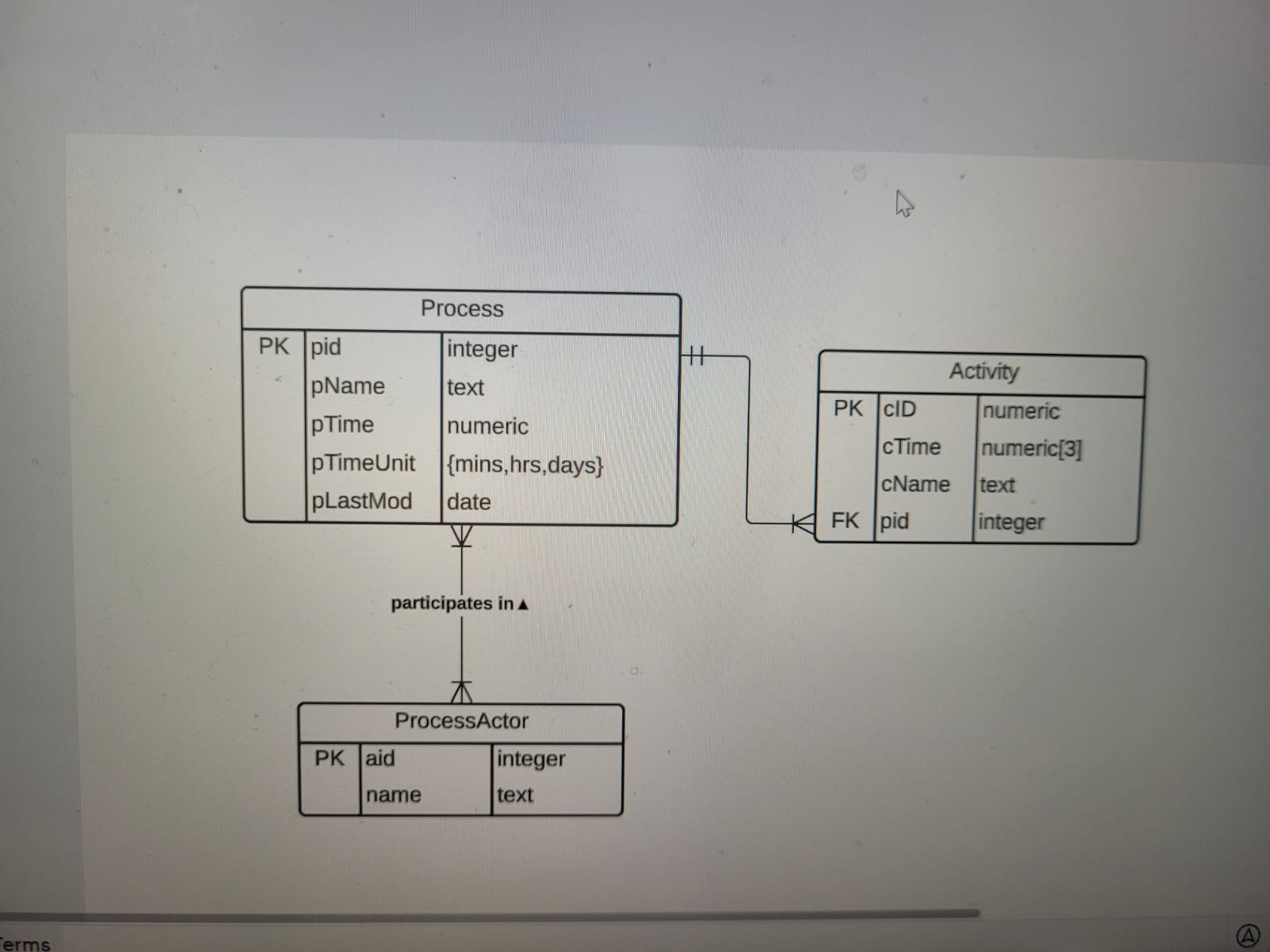 Solved The below given data is in following form: | Chegg.com