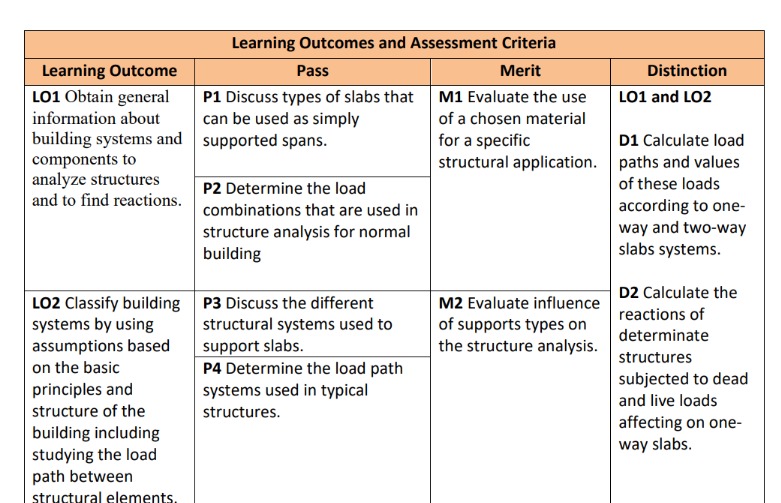 Solved find p1 , ﻿p2 , ﻿p3 , ﻿p4 , ﻿m1 , ﻿m2 , ﻿D1 ,D2 | Chegg.com