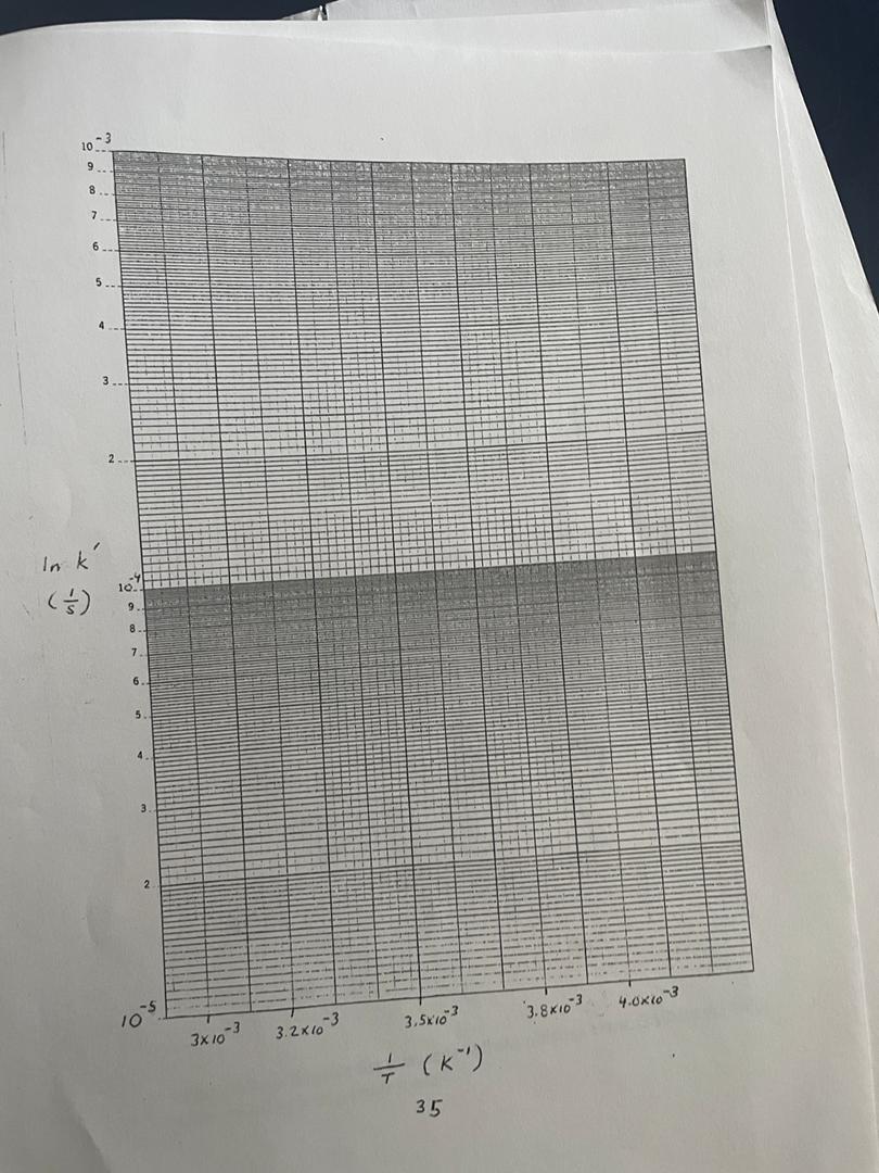 Experimental Procedure - All iodine-containing waste | Chegg.com