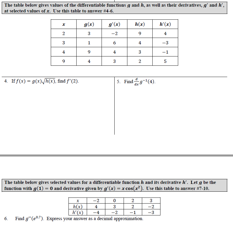 Solved The Table Below Gives Values Of The Differentiable