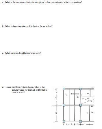 Solved a What is the carry-over factor from a pin or roller | Chegg.com