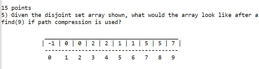 Solved 15 points 5) Given the disjoint set array shown, what | Chegg.com