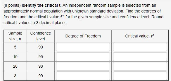 Solved (8 points) Identify the critical t. An independent | Chegg.com