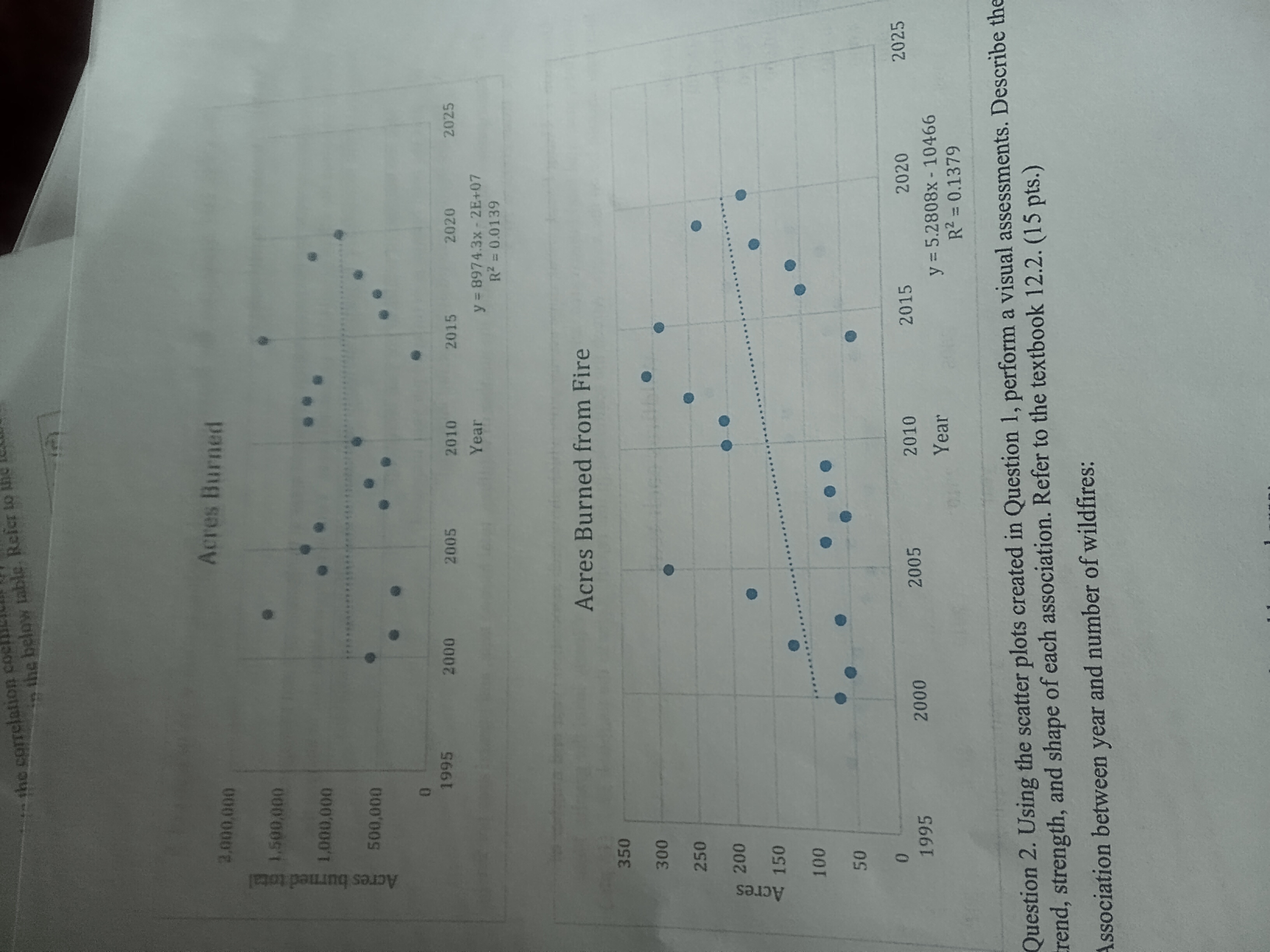 Question 2. Using the scatter plots created in | Chegg.com