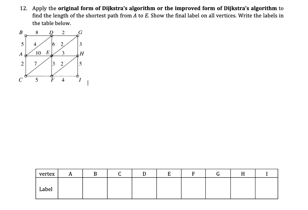 Solved 12. Apply the original form of Dijkstra's algorithm | Chegg.com