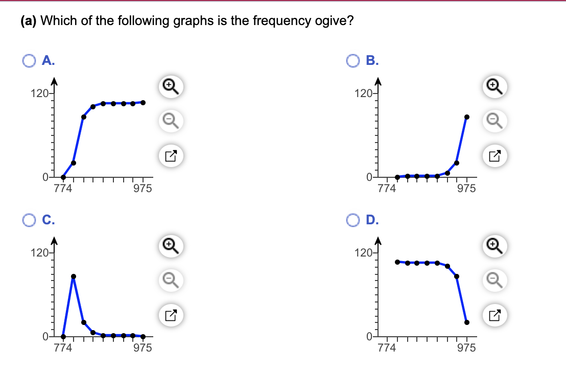 Solved The data in the table represent the tuition for all | Chegg.com