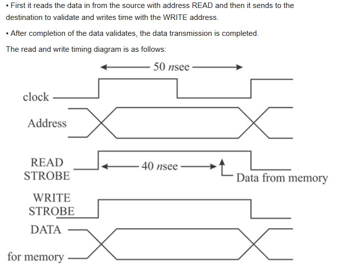 Solved A CPU with a 20-MHz clock is connected to a memory | Chegg.com