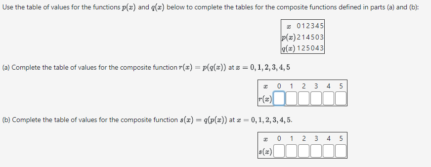 Solved Use the table of values for the functions p(x) and | Chegg.com