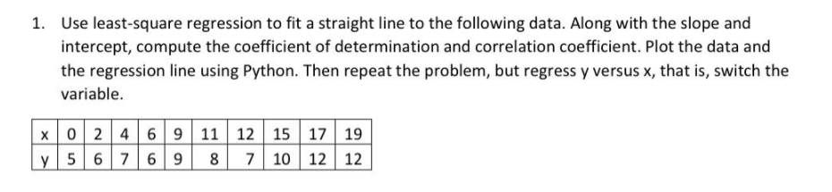 Solved 1. Use least-square regression to fit a straight line | Chegg.com