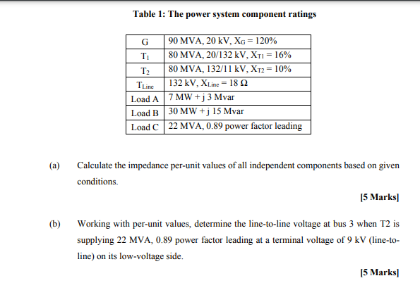 Solved Figure 1 shows a three-phase power system network | Chegg.com