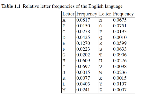 Solved Do Decryption Mapping on these 2Code it in Python and | Chegg.com