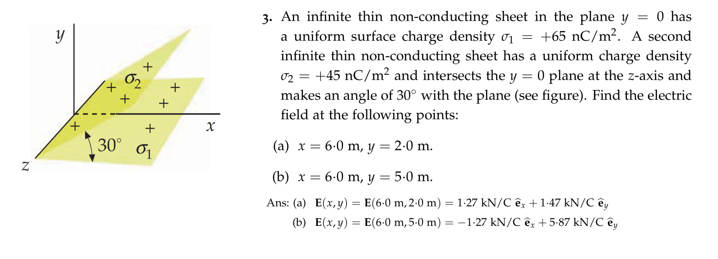 Solved 3. An infinite thin non-conducting sheet in the plane | Chegg.com