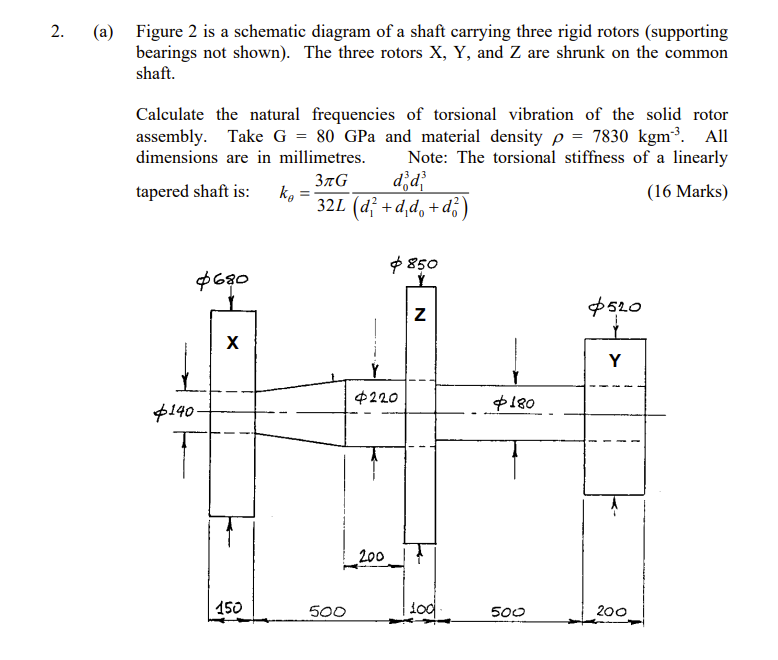 Solved (a) Figure 2 is a schematic diagram of a shaft | Chegg.com