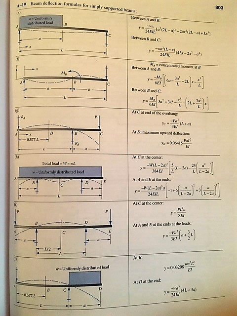 Solved 30 pts) Use the method of superposition to determine | Chegg.com