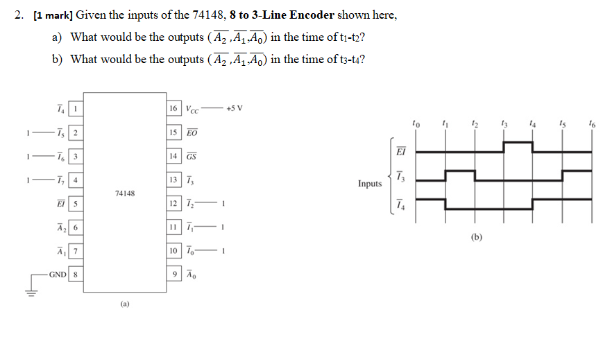 Solved 2. [1 mark] Given the inputs of the 74148, 8 to | Chegg.com