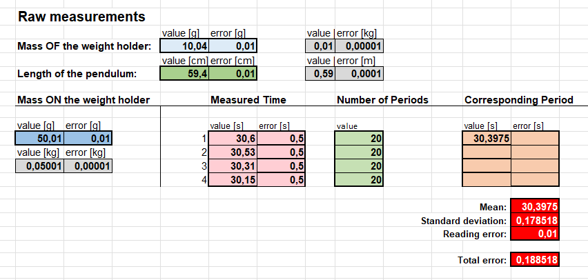 Solved I have problem finding the Corresponding Period | Chegg.com